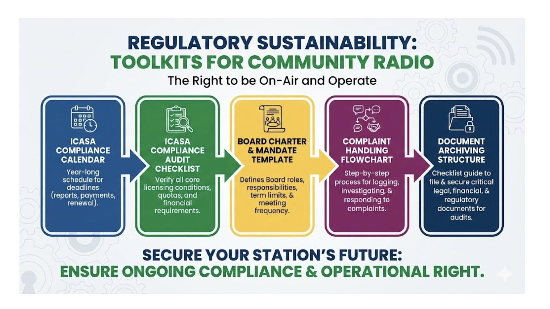 Regulatory Resilience - Building Stronger Community Radio Stations